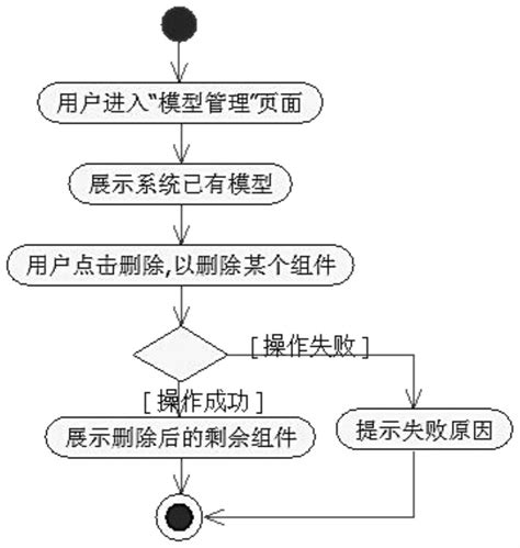 一种基于运维保障服务管理平台的运维管理门户系统的制作方法