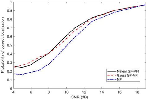 Inversion In An Uncertain Ocean Using Gaussian Processes The Journal Of The Acoustical Society