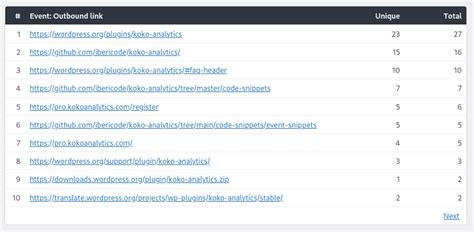 custom event tracking koko analytics