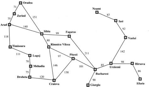 A搜索算法的更多内容（附代码） 技术专栏 Unity官方开发者社区