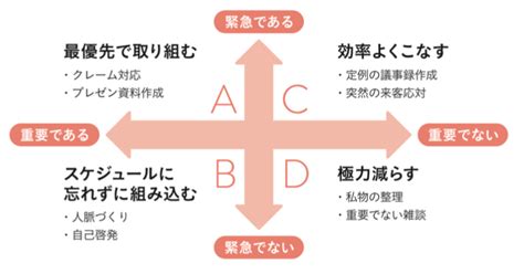 新時代は働きやすい？ 多様な働き方のための「時間管理とコミュニケーション術」【新時代のビジネスマナー】 オトナンサー