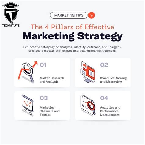 Technitute Institute Of It Skills Training On Linkedin Technitute