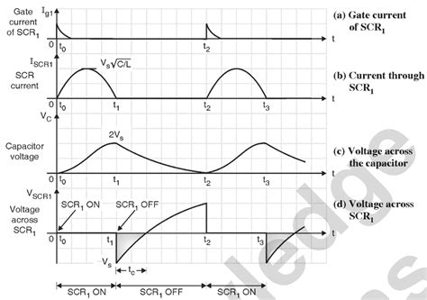class a commutation of thyristor scr current commutation of