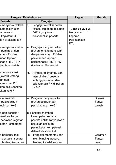 Bp Cks Penyelarasanluring 2021 Belajar Bersama Pak Ut Halaman 122