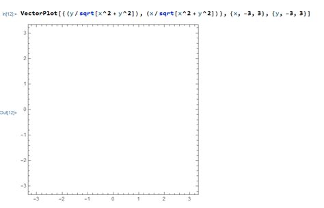 Vector Why Won T VectorPlot Yield A Result Empty Graph Stack Overflow