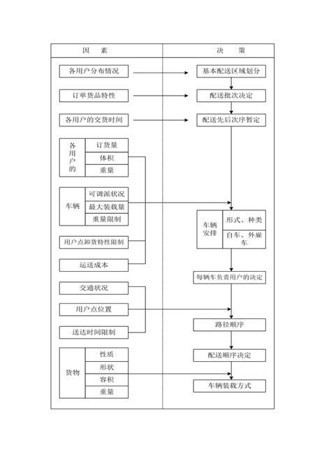 详细供货方案及质量保证措施 货物供货方案下载10页计划方案果子办公