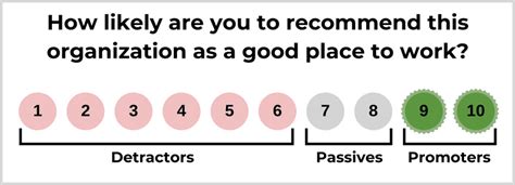 Understanding Enps Scores A Guide To Boosting Employee Engagement