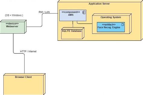 Solved Internet Browser Client