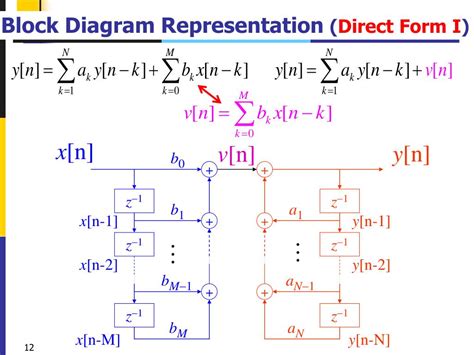 Ppt Biomedical Signal Processing Chapter 6 Structures For Discrete Time System Powerpoint