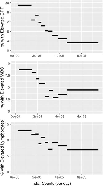 Thyroid Hormones Plos One