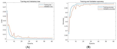 Underwater Acoustic Target Recognition Based On Attention Residual Network