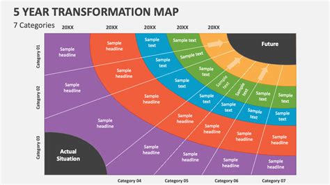 5 Year Transformation Map PowerPoint Presentation Slides PPT Template