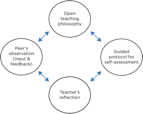 Dialectical Method A Powerful Tool For Critical Thinking And