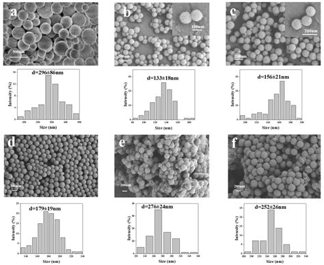 Delivery Of Doxorubicin By Ferric Ion Modified Mesoporous Polydopamine Nanoparticles And