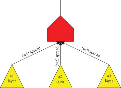 Simplified Structure Of Single Layer Neural Network Download
