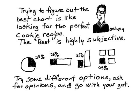 Chart Choosing Advice Graphic Novel Blog Post
