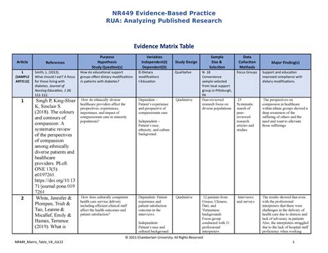 NR 449 Week 5 Matrix Table NR449 Evidence Based Practice RUA