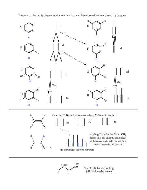 H Nmr Coupling Patterns H H H H H H H H H H H H H H H H H H H A B C D