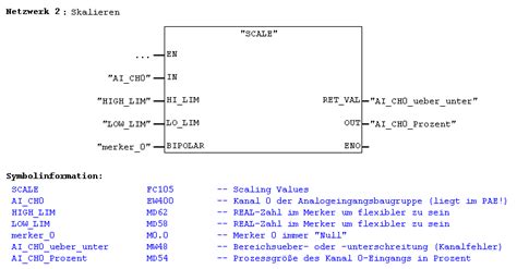 Die Sps Grundlagen Ii
