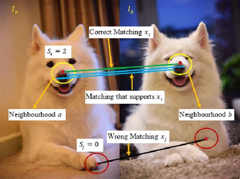 Figure 1 From A Rgb D Visual Slam Algorithm Based On Gcnv2 And Gms For