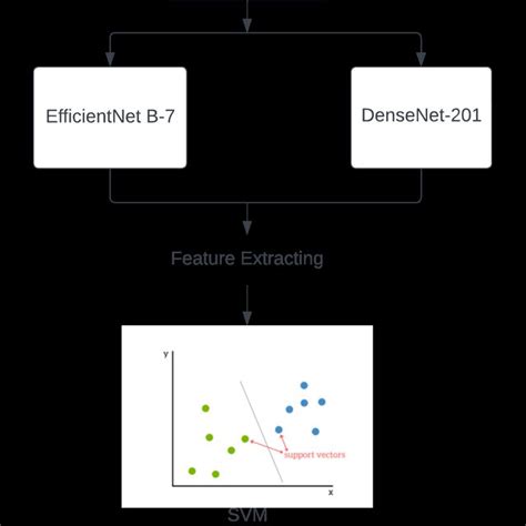 Analysis Of Model Accuracy And Model Loss On Flowerconvnet Download Scientific Diagram