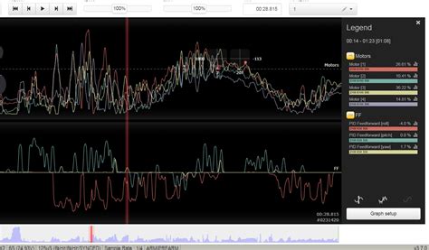 No Rc Link Preset Notification · Issue 13003 · Betaflightbetaflight