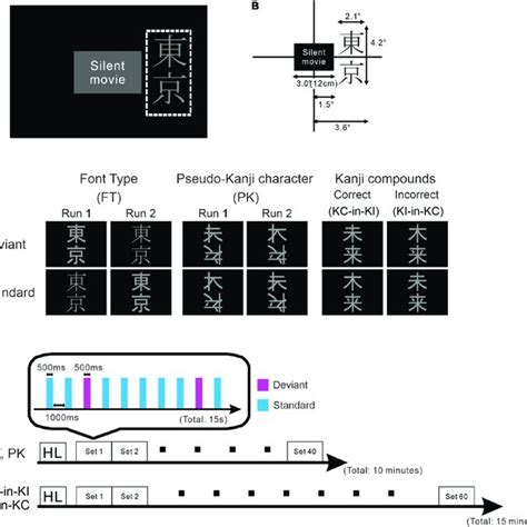 Schematic Drawing Of The Stimulus And Paradigm A Stimulus Layout