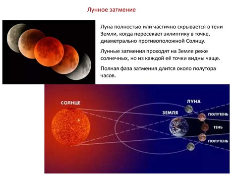Движение и фазы Луны Затмения Солнца и Луны презентация онлайн