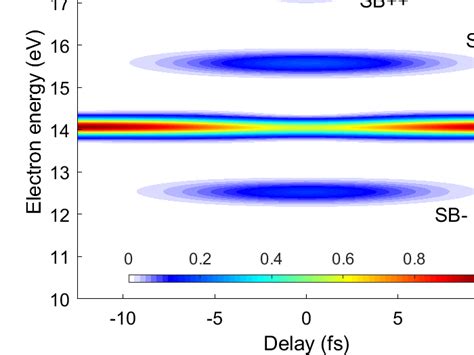 Example Of A Single Harmonic Spectrogram Computed With 1 The Xuv