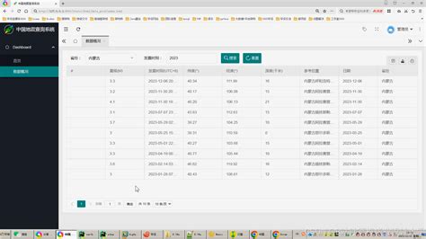 计算机毕业设计hadoopsparkhive地震预测系统 地震数据可视化分析 大数据毕业设计源码lw文档ppt讲解特征分析功能 Csdn博客