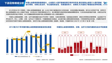 亿渡数据：2022年中国心血管介入医疗器械行业研究报告 先导研报 专业实时研报分享，行业研究报告下载，券商研报