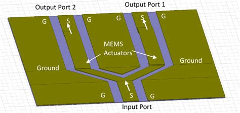 Schematic Of The Terahertz Mems Spdt Switch Download Scientific Diagram