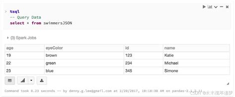 【pyspark学习从入门到精通7】dataframes2pyspark Dataframe Csdn博客