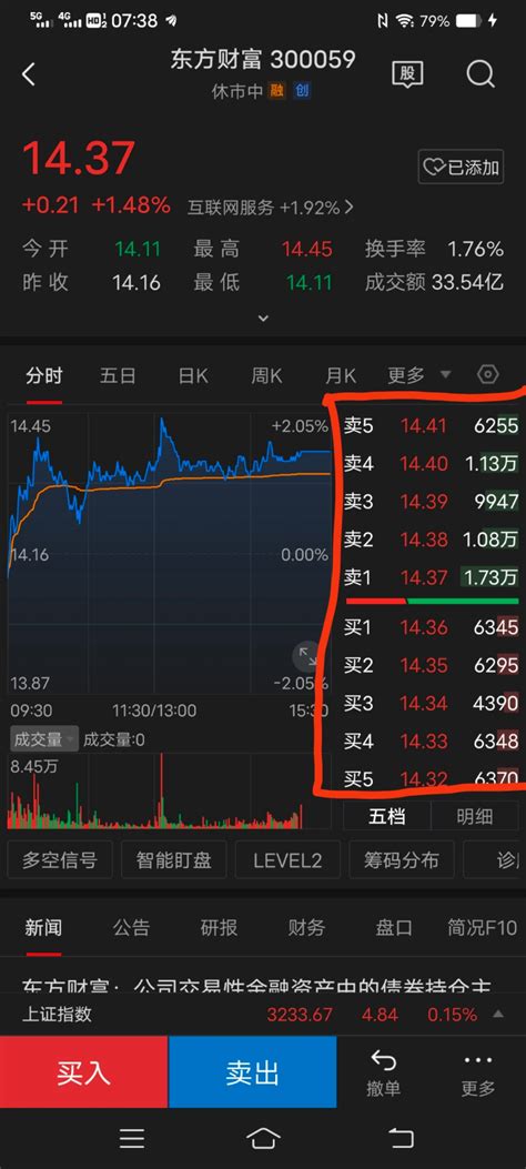 五档盘口上有大量压单下有大量托单怎么去理解对一些业绩优良的蓝筹股主力采用 财富号 东方财富网