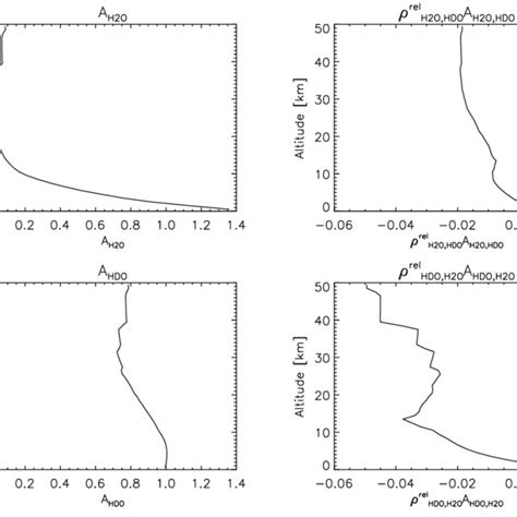 Simulated Spectral Transmittance In The Swir Spectral Range Showing Download Scientific