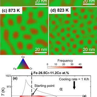 (PDF) Phase-Field Modeling of Spinodal Decomposition in Fe-Cr-Co Alloy under Continuous ...