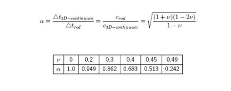 Time Step Size LS DYNA Support
