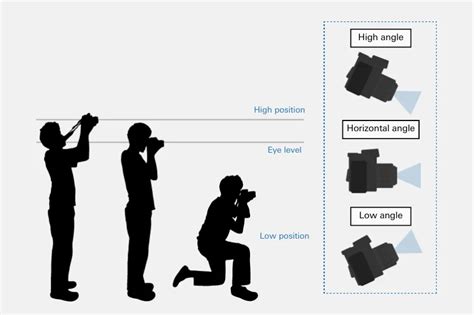 What Are Camera Angles And Positions In Photography Effective Usage