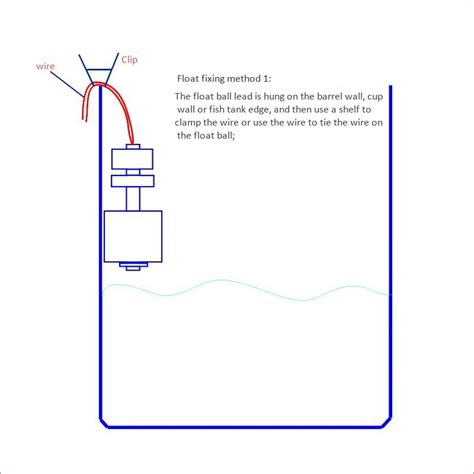 Water Level Alarm Water Leakage Detector Overflow Grandado