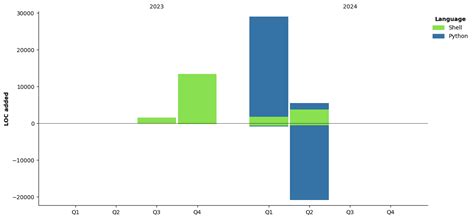 NewPZP 胖次 GitHub