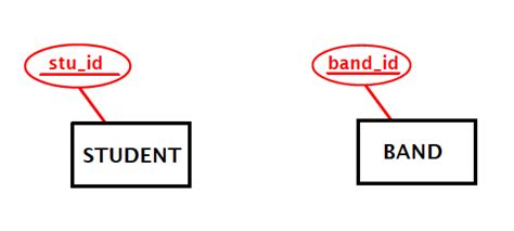 Database Primary Keys