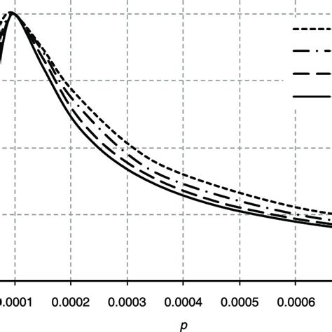 Flow Chart For The Self Starting Phase I Ccc G Chart Download Scientific Diagram