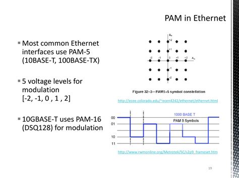 Ppt Digital Modulation And Data T Ransfer Powerpoint Presentation Free Download Id1932923