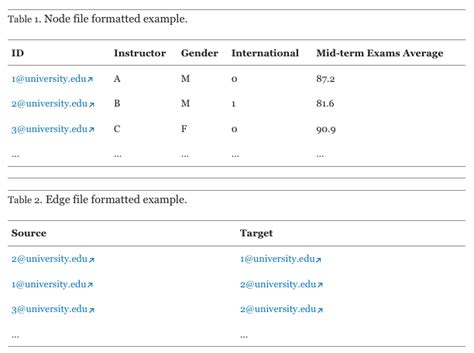 Social Network Analysis Theory And Concepts Applied Network Analysis In Learning