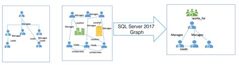 Mssql · 架构分析 · 从sql Server 2017发布看sql Server架构的演变 Csdn博客