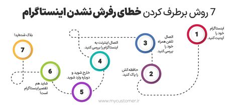 مشکل رفرش نشدن اینستاگرام آموزش راهکار ساده و کاربردی