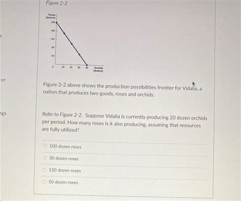 Solved Figure 2 2 Figure 2 2 Above Shows The Production
