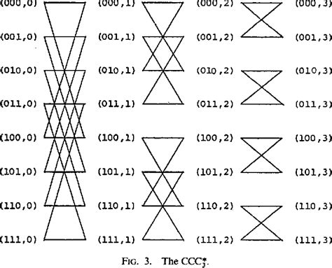 Figure 3 From A Logarithmic Time Sort For Linear Size Networks