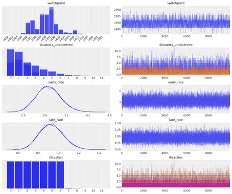 67 Introductory Overview Of Pymc — Learning From Data