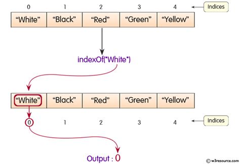 How To Return Empty Array In Java ~ Proyecto De Las Lineas Generales De